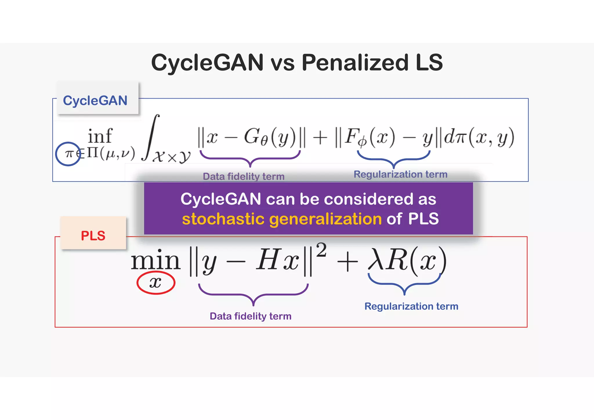Optimal transport driven CycleGAN for unsupervised learning in inverse problems | PDF