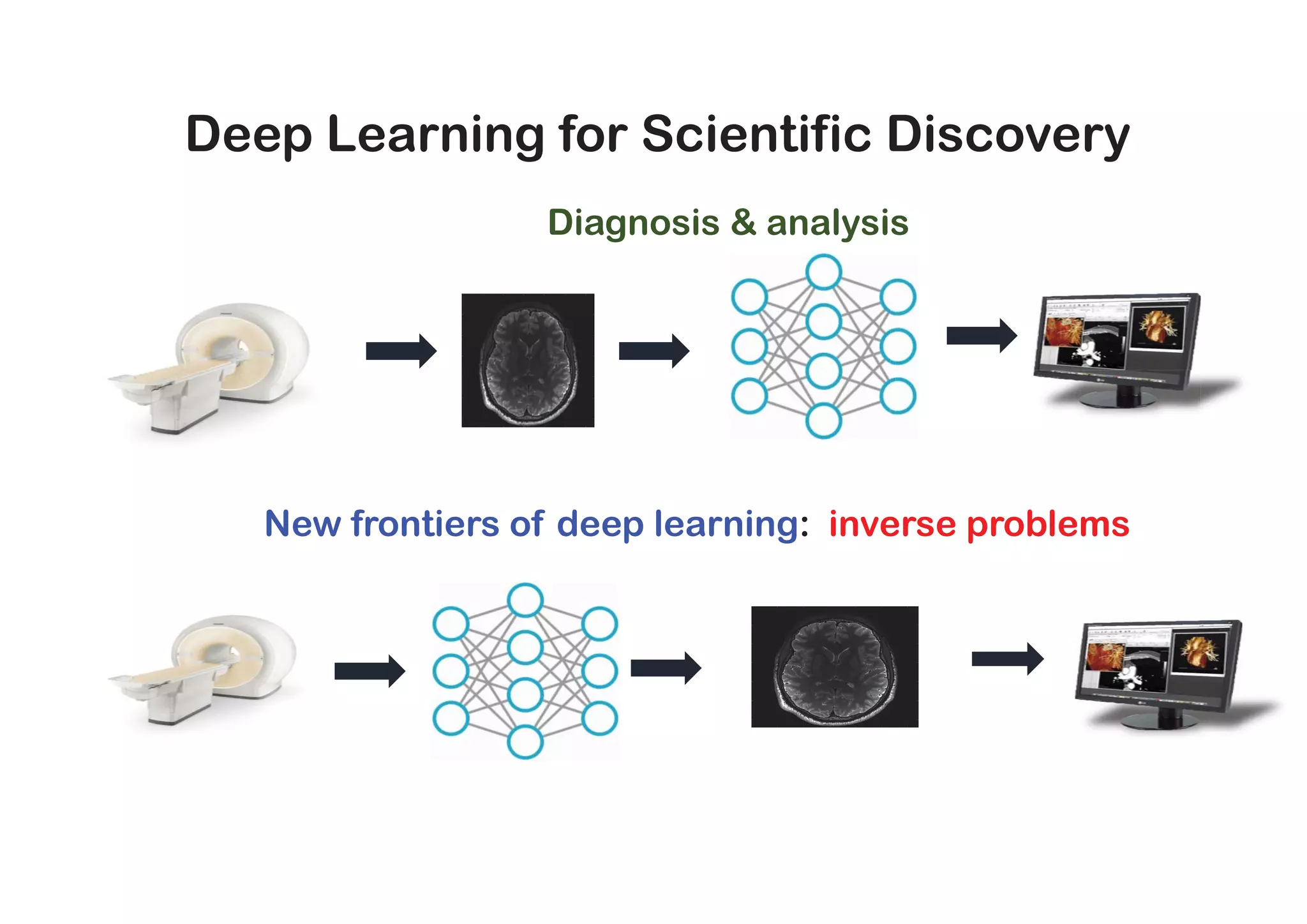Optimal transport driven CycleGAN for unsupervised learning in inverse problems | PDF
