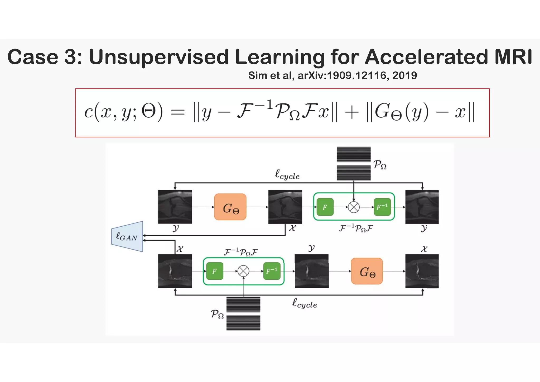 Optimal transport driven CycleGAN for unsupervised learning in inverse problems | PDF