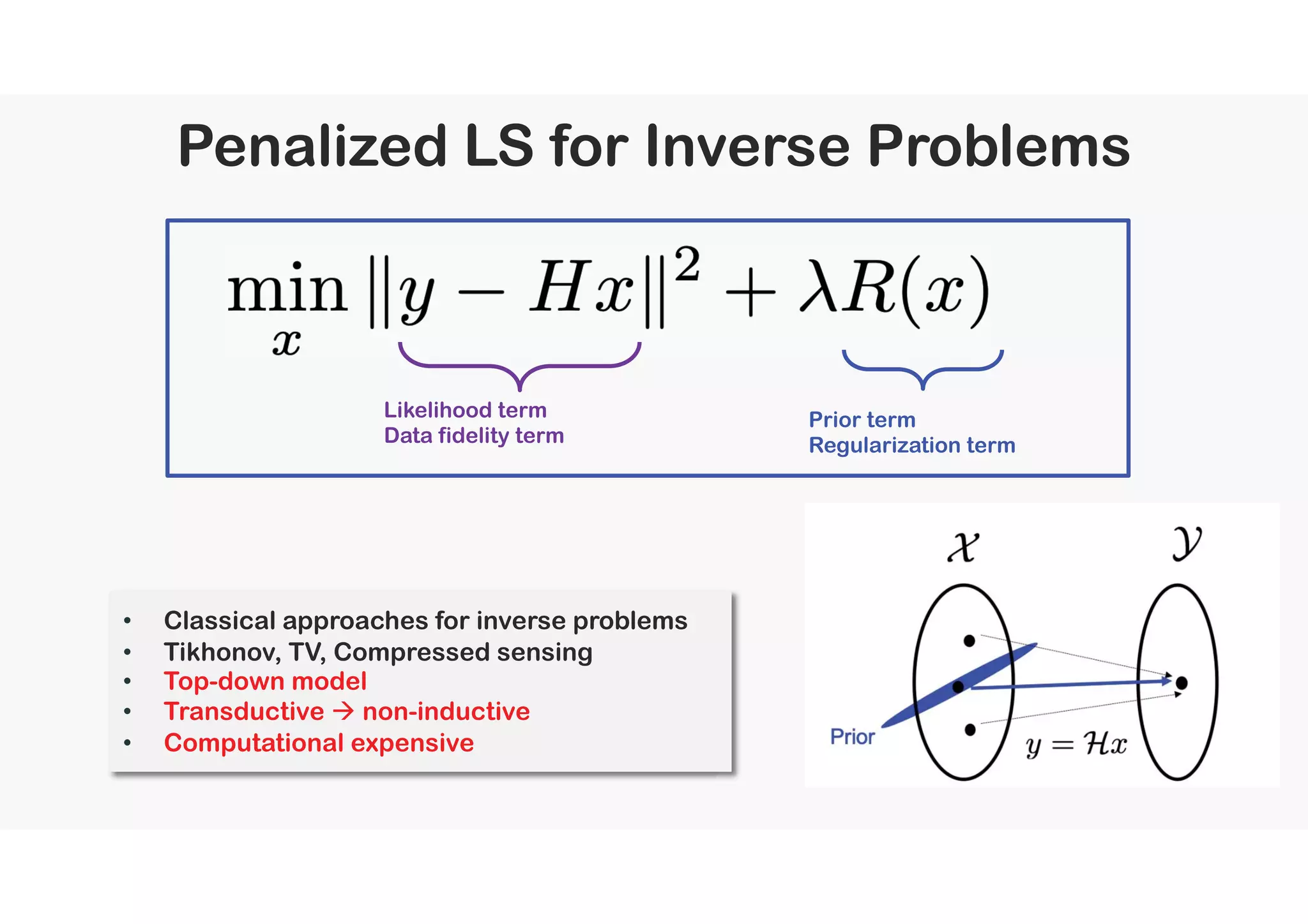 Optimal transport driven CycleGAN for unsupervised learning in inverse problems | PDF