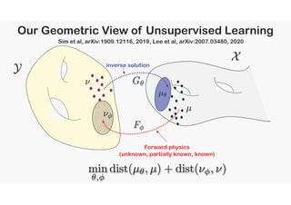 Optimal transport driven CycleGAN for unsupervised learning in inverse problems | PDF