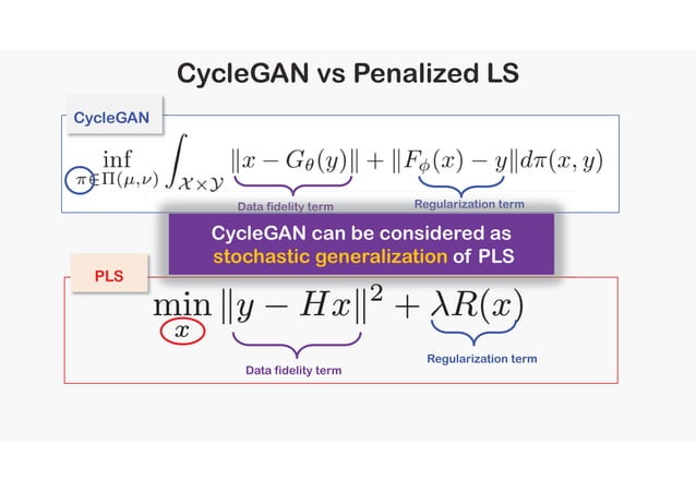 Optimal transport driven CycleGAN for unsupervised learning in inverse problems | PDF