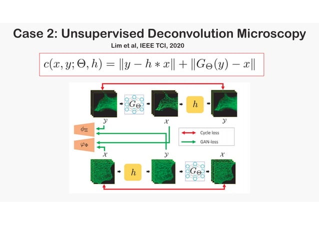 Optimal transport driven CycleGAN for unsupervised learning in inverse problems | PDF