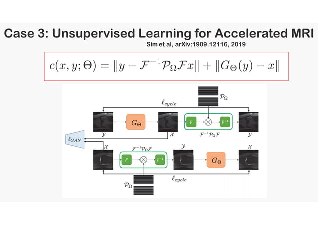 Optimal transport driven CycleGAN for unsupervised learning in inverse problems | PDF