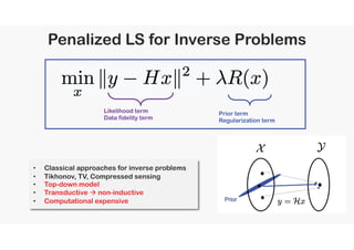 Optimal transport driven CycleGAN for unsupervised learning in inverse ...