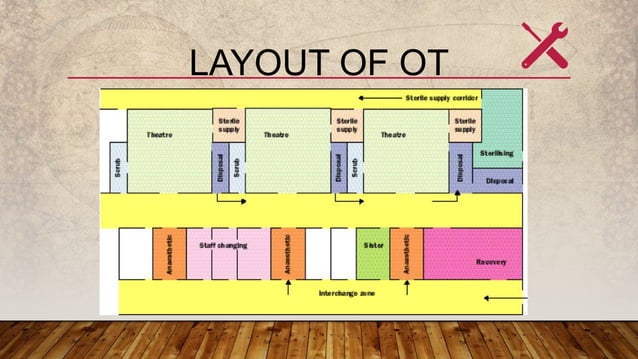 OT design | PPTX | Desktop Publishing | Computer Software and Applications