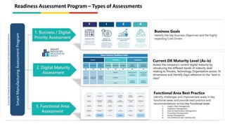 OT Digitalization Roadmap - Slideshare.pptx
