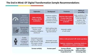 OT Digitalization Roadmap - Slideshare.pptx