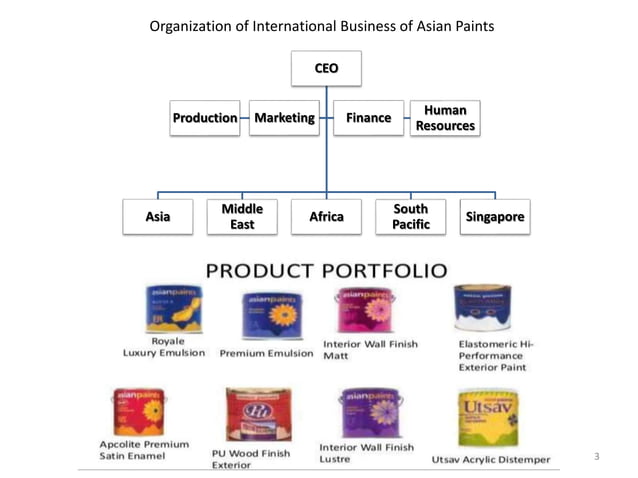 OTD presentation.pptx