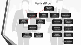 OTD PRESENTATION FINAL (1).pdf