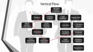 OTD PRESENTATION FINAL (1).pdf