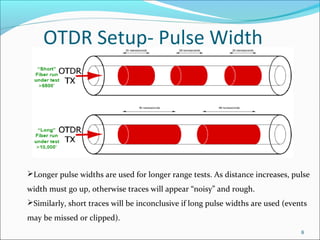 otdr-120109011429-phpapp02.pdf