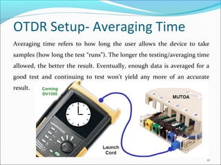 Optical time domain Reflectometer | PPT
