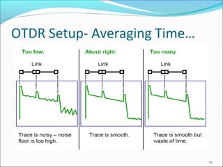 Optical time domain Reflectometer | PPT