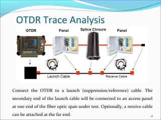 Optical time domain Reflectometer | PPT