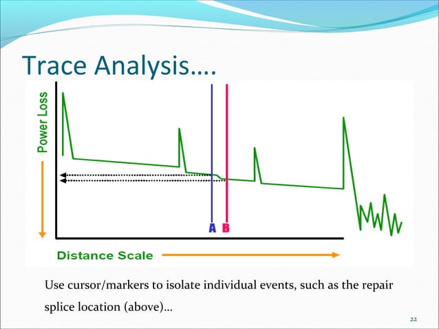 Optical time domain Reflectometer | PPT | Computer Peripherals | Computing