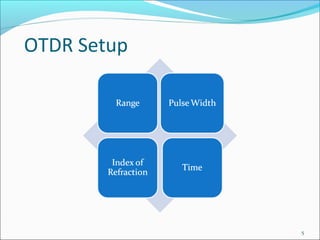 Optical time domain Reflectometer | PPT