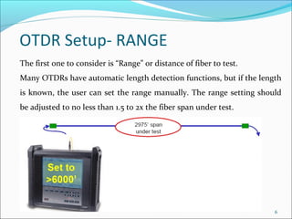 Optical time domain Reflectometer | PPT