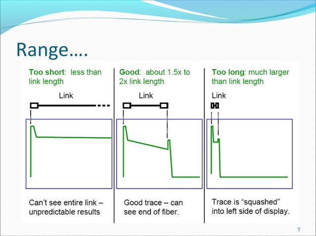 Optical time domain Reflectometer | PPT | Computer Peripherals | Computing