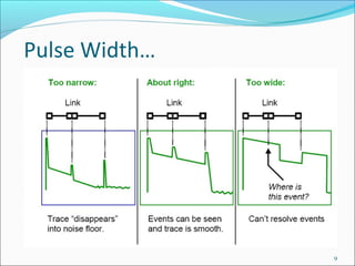 Optical time domain Reflectometer | PPT