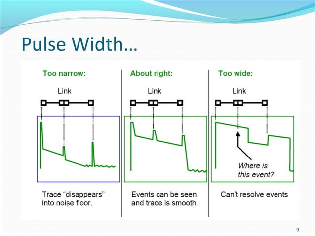 Optical time domain Reflectometer | PPT | Computer Peripherals | Computing