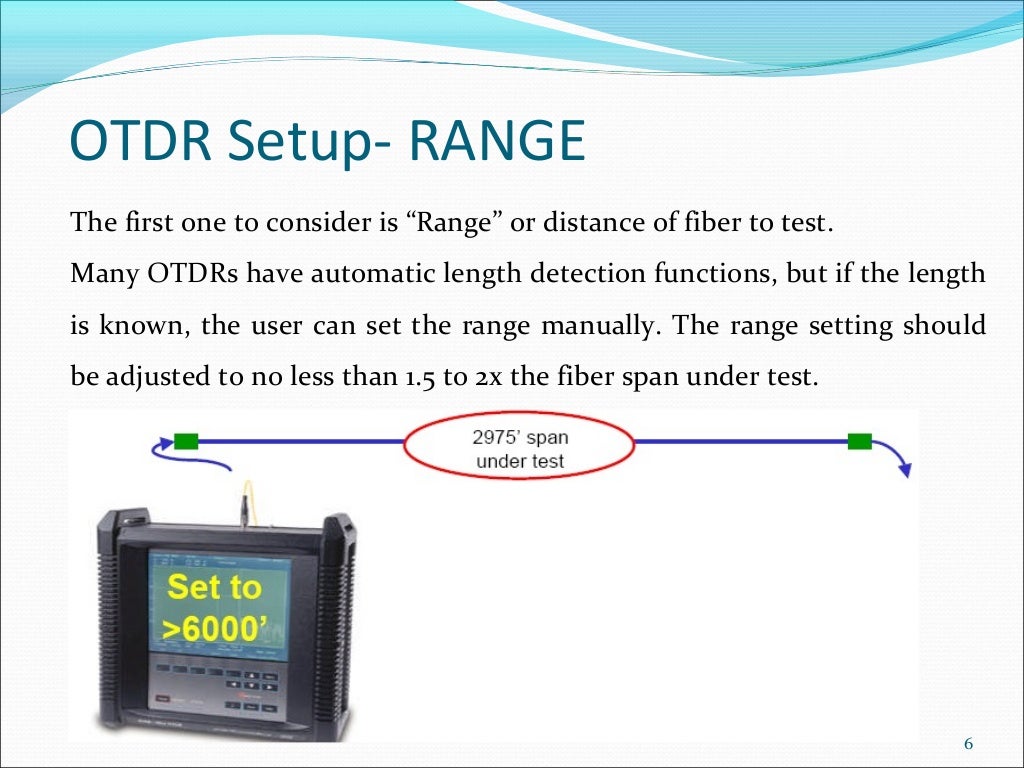 Optical time domain Reflectometer