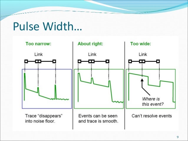 Optical time domain Reflectometer