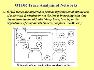 OTDR&Applns.pdf