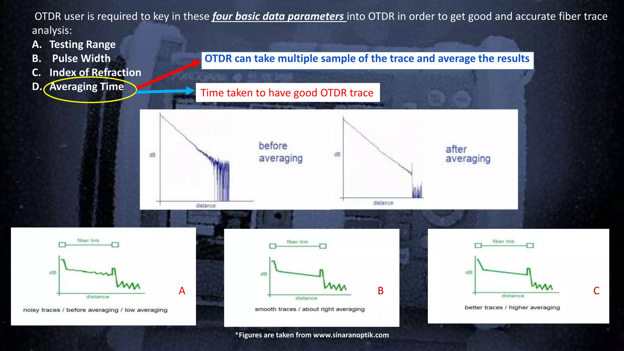 OTDR-OPTICAL TIME DOMAIN REFLECTOMETER | PPTX
