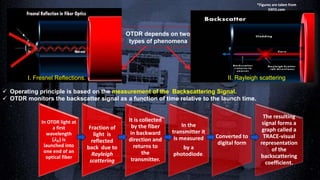 OTDR-OPTICAL TIME DOMAIN REFLECTOMETER | PPTX