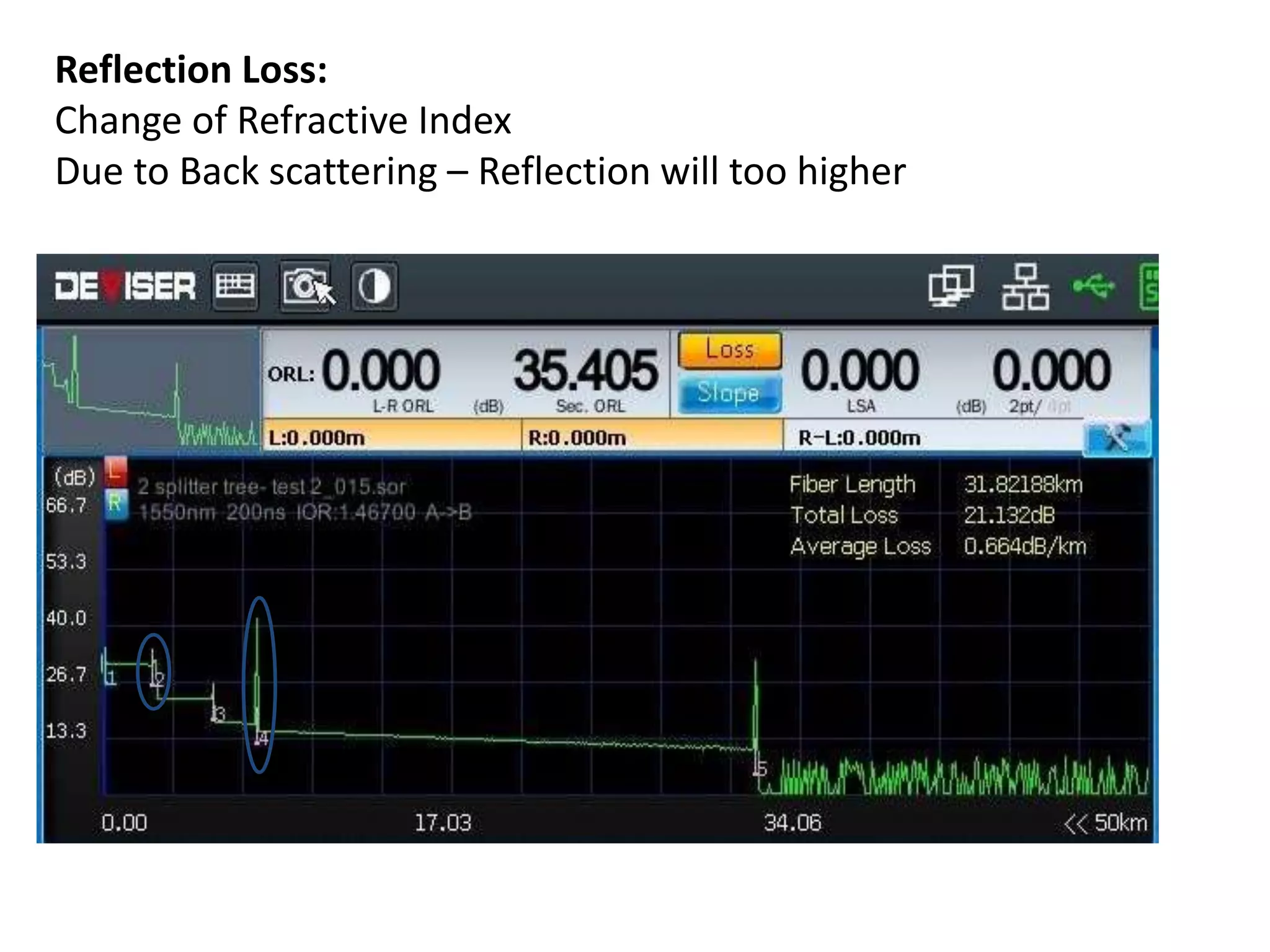 OTDR(OPTICAL TIME DOMAIN REFLECTOMETER) | PPTX