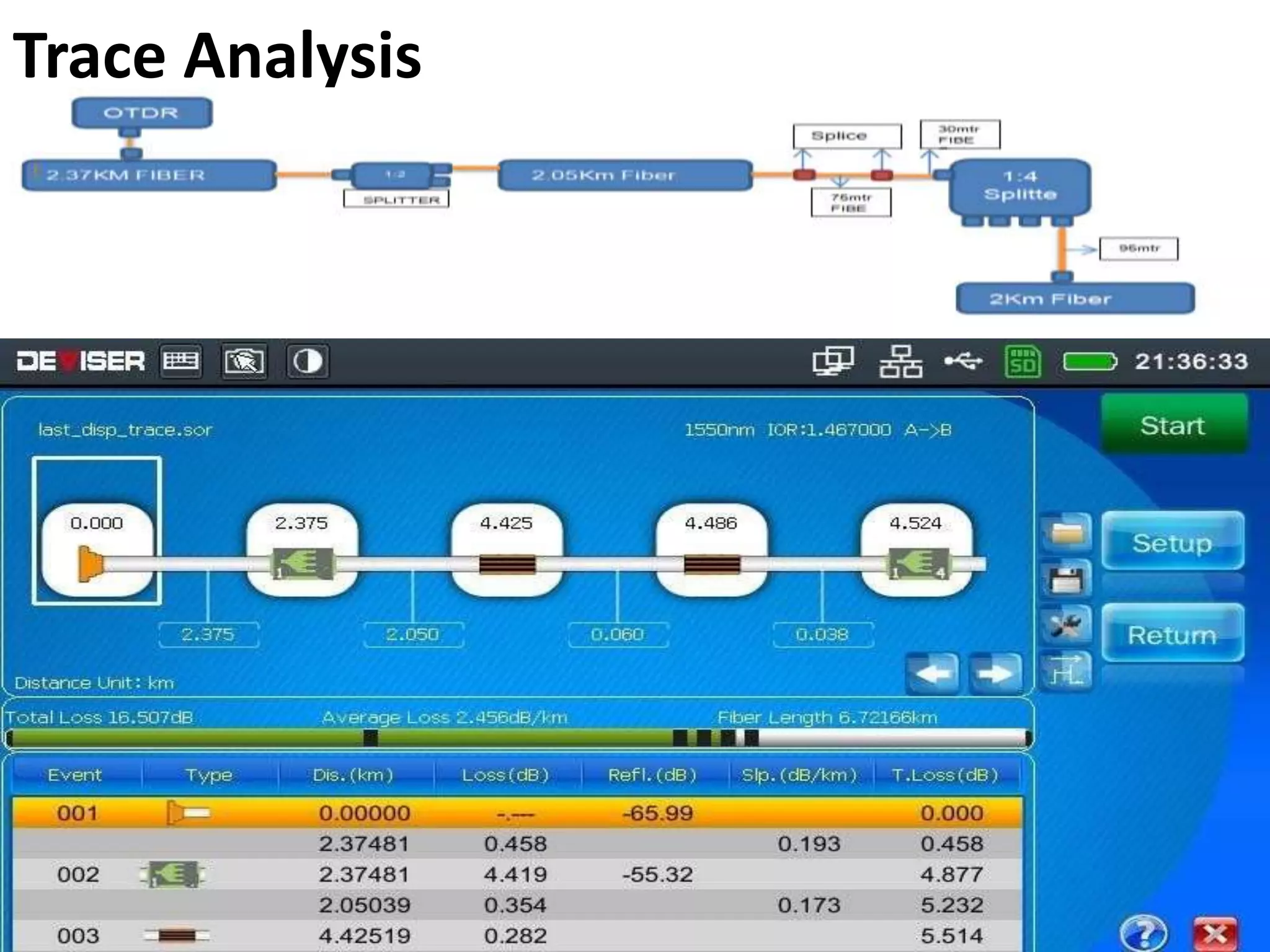 OTDR(OPTICAL TIME DOMAIN REFLECTOMETER) | PPTX