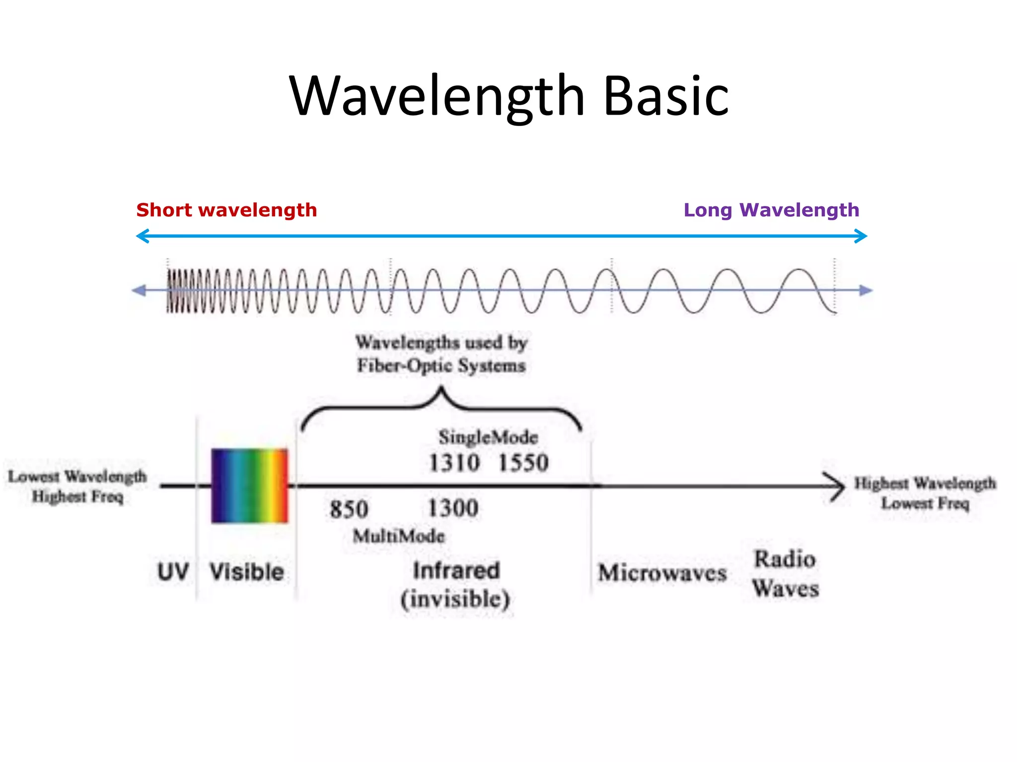 OTDR(OPTICAL TIME DOMAIN REFLECTOMETER) | PPTX
