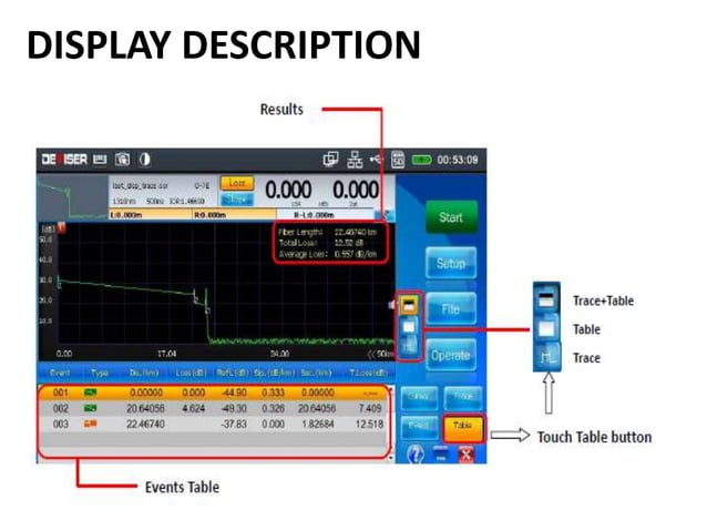 OTDR(OPTICAL TIME DOMAIN REFLECTOMETER) | PPTX | Computer Peripherals | Computing