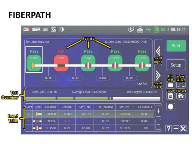 OTDR(OPTICAL TIME DOMAIN REFLECTOMETER) | PPTX | Computer Peripherals | Computing