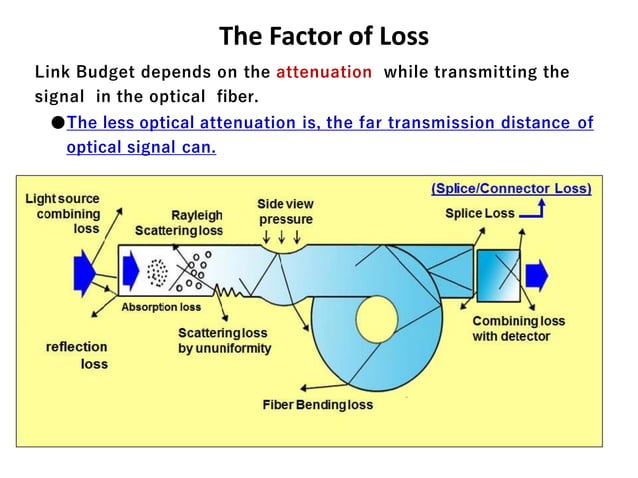 OTDR(OPTICAL TIME DOMAIN REFLECTOMETER) | PPTX | Computer Peripherals | Computing