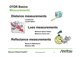 otdr_theory_workshop.pdf