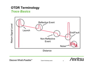 otdr_theory_workshop.pdf