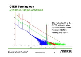 otdr_theory_workshop.pdf