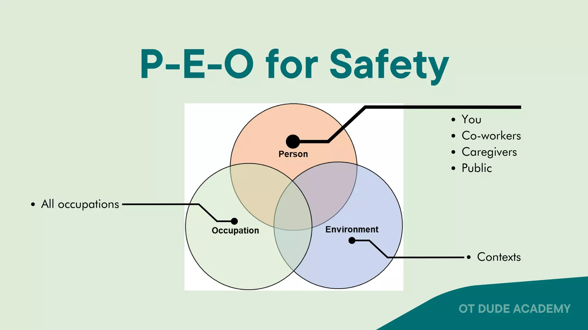 OT Safety Course CH2 | PDF
