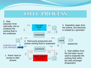 Ocean themal energy conversion | PPTX