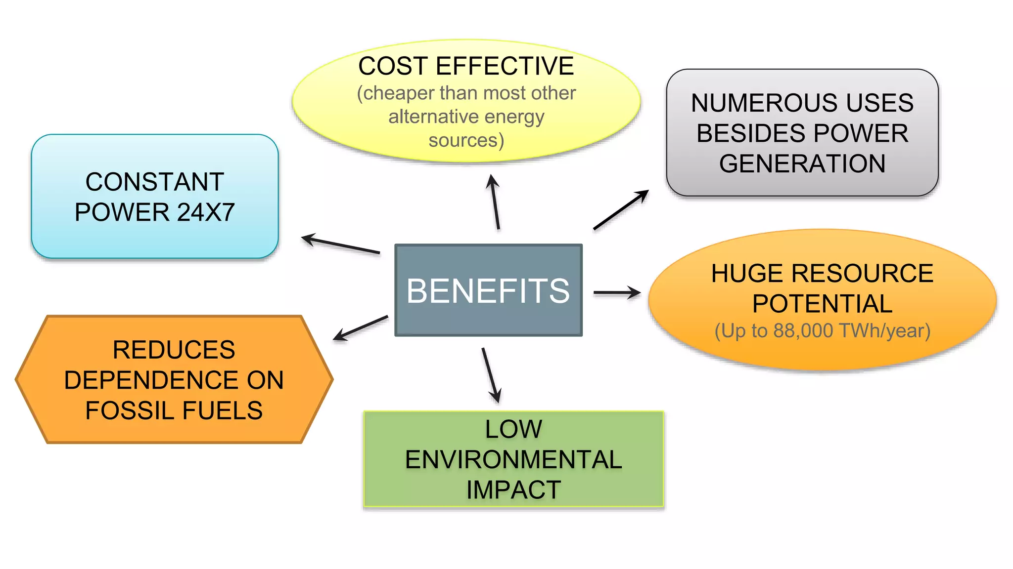 Power Point Presentation On OCEAN THERMAL ENERGY CONVERSION | PPTX