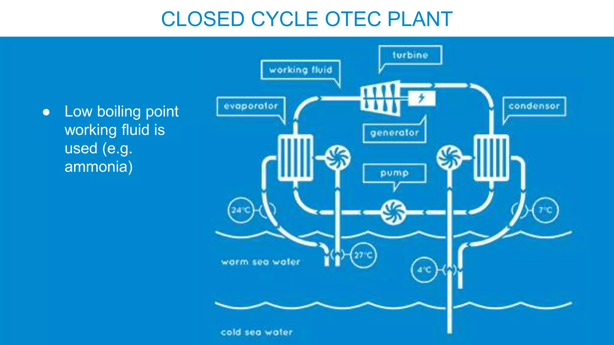 Power Point Presentation On OCEAN THERMAL ENERGY CONVERSION | PPTX