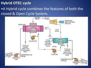 OTEC (Ocean Thermal Energy Conversion) | PPTX