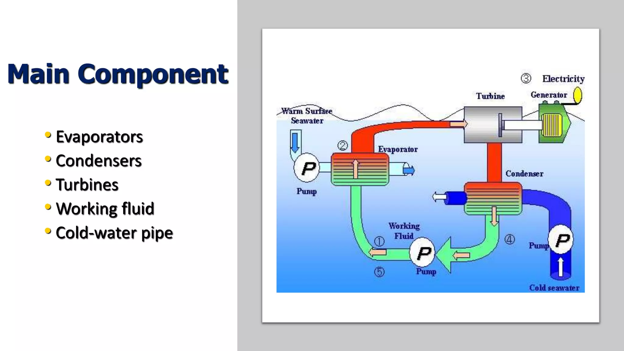 Ocean Thermal Energy Conversion | PPTX