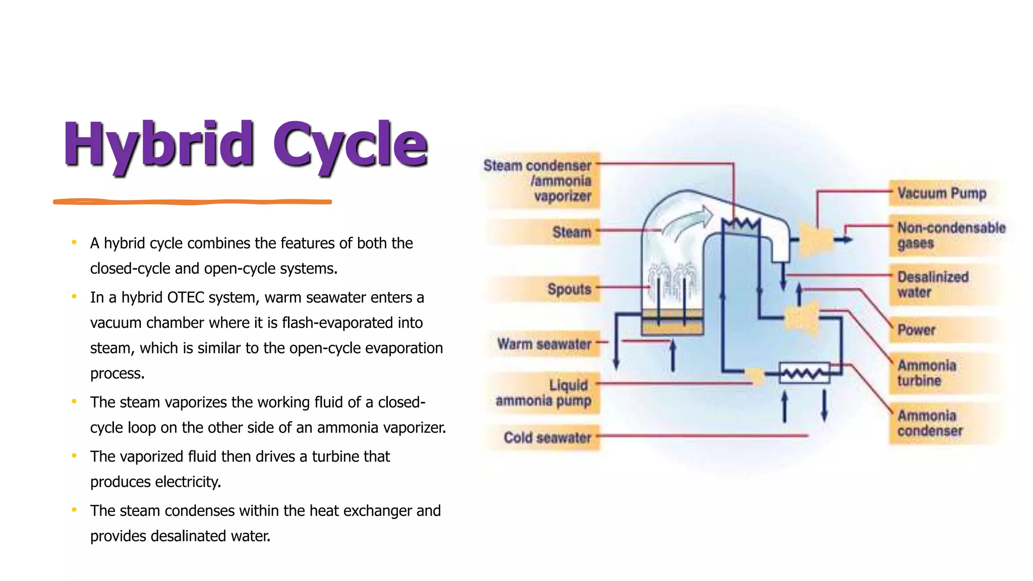 Ocean Thermal Energy Conversion | PPTX