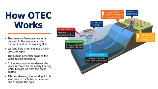 Ocean Thermal Energy Conversion | PPTX | Chemistry | Science