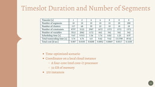 OTEC: An Optimized Transcoding Task Scheduler for Cloud and Fog ...