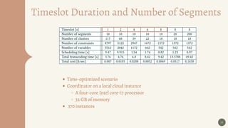OTEC: An Optimized Transcoding Task Scheduler for Cloud and Fog Environments | PPT