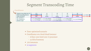 OTEC: An Optimized Transcoding Task Scheduler for Cloud and Fog Environments | PPT